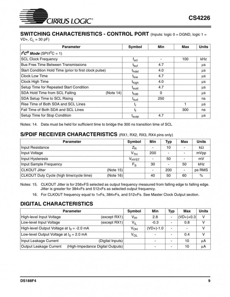 CS4226-BQ datasheet page 9
