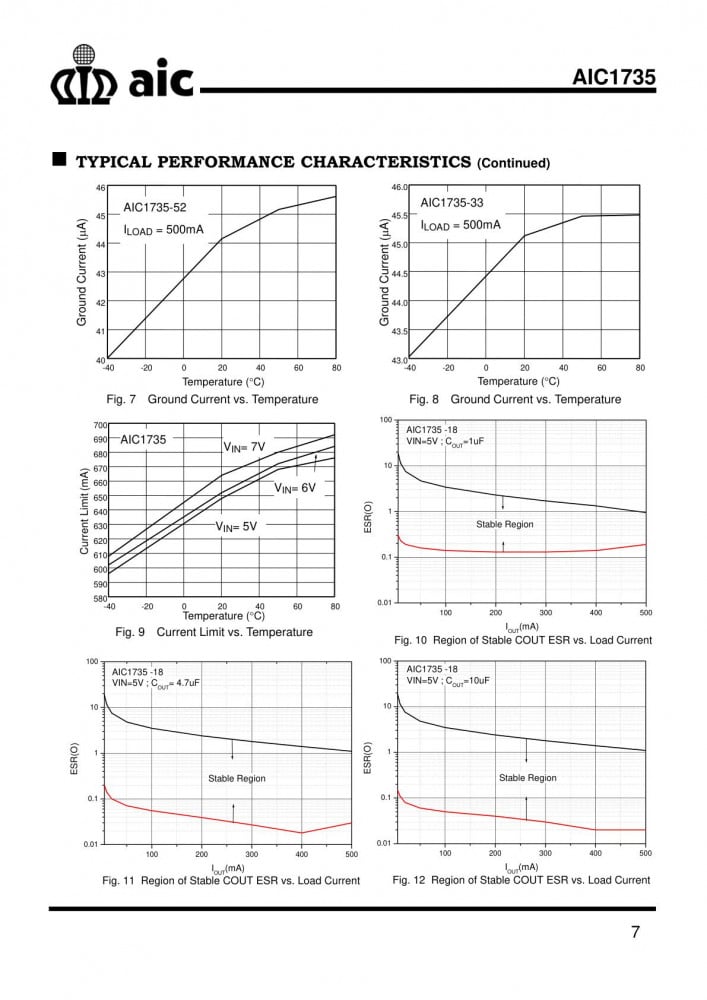 AIC1735 datasheet page 7