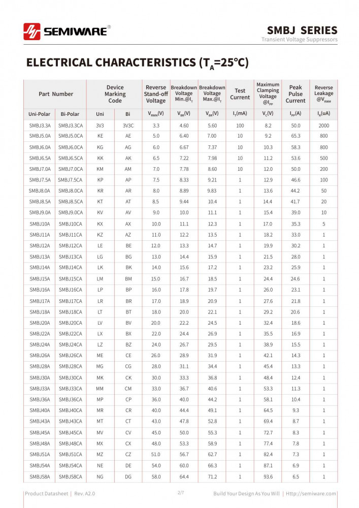 SMBJ78CA datasheet page 2