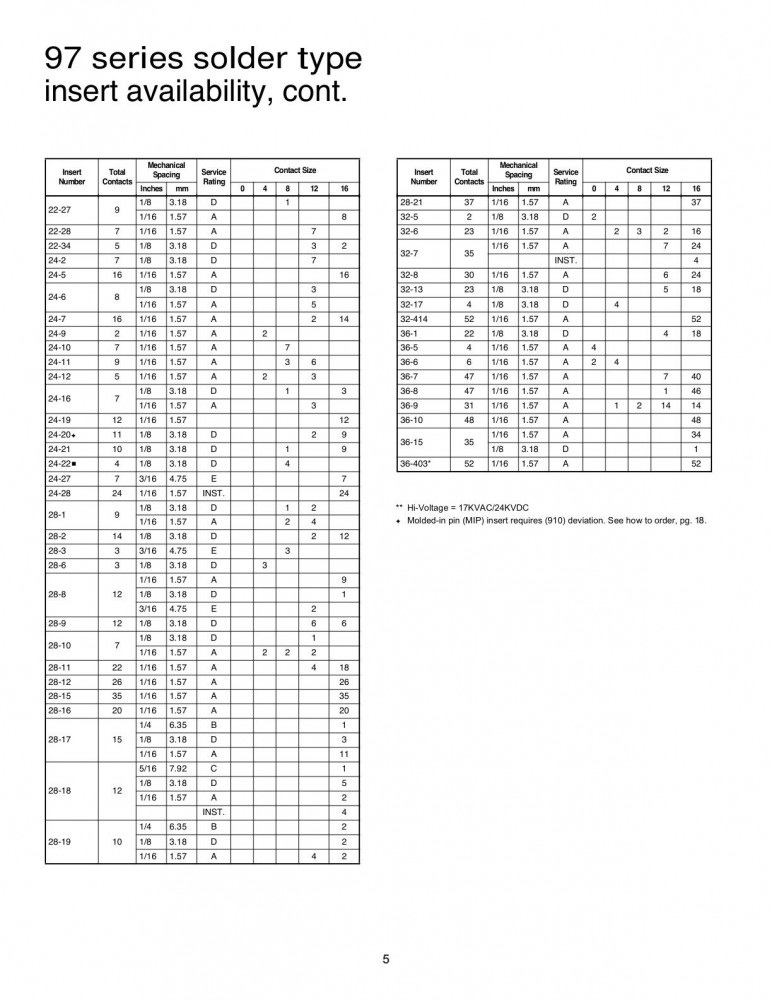 Amphenol 97 Series catalog page 7
