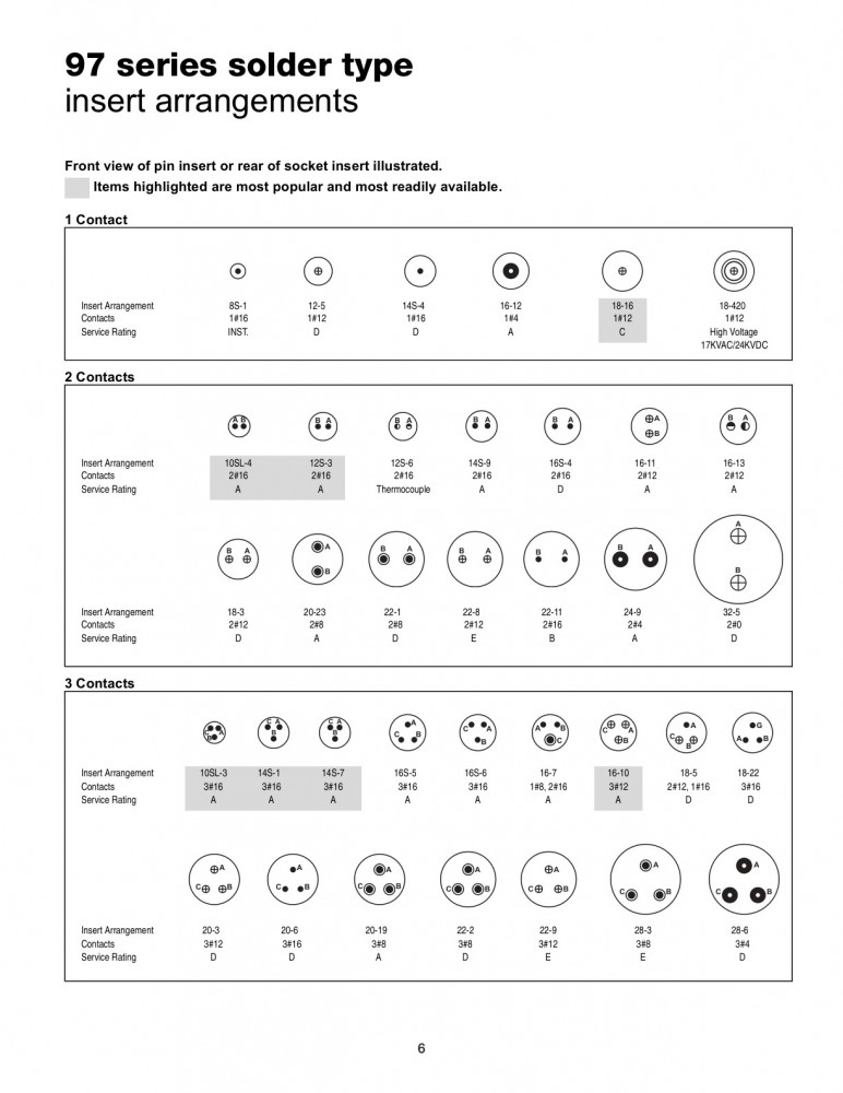 Amphenol 97 Series catalog page 8