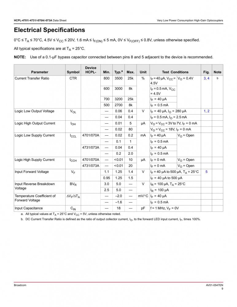 HCPL-4731 datasheet page 9