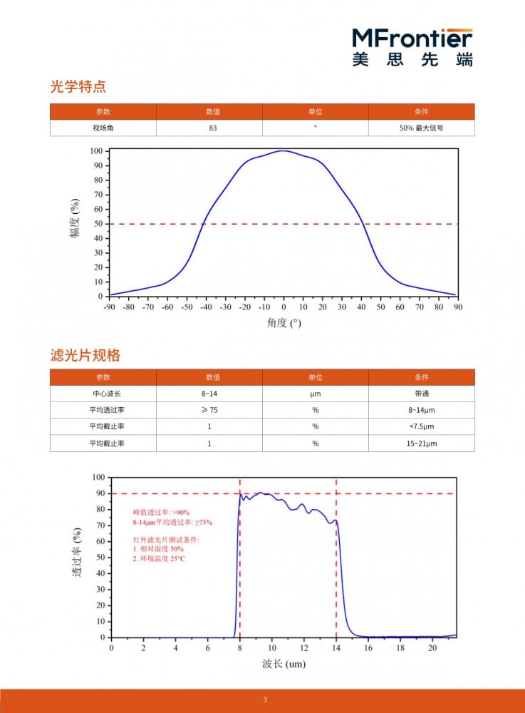MTP10-B6F8 technical document page 3