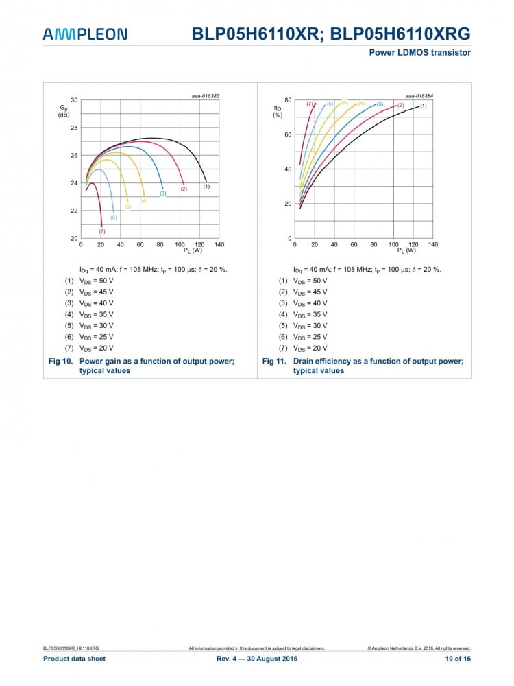 BLP05H6110XRY datasheet page 10