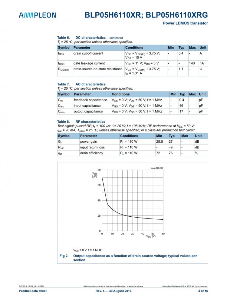 BLP05H6110XRY datasheet page 4