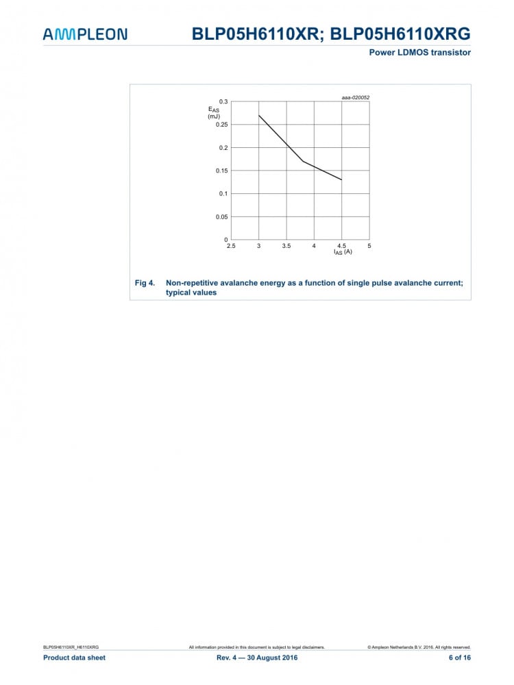 BLP05H6110XRY datasheet page 6