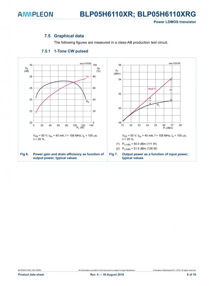 BLP05H6110XRY datasheet page 8