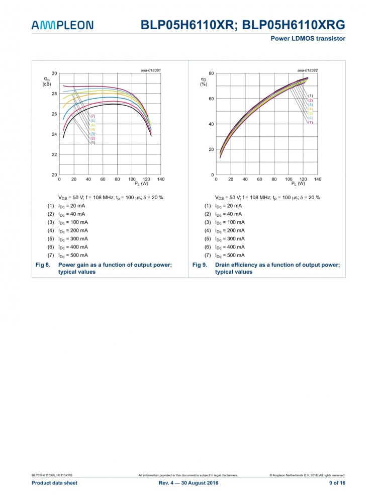 BLP05H6110XRY datasheet page 9