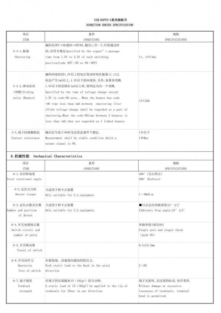 SIQ-02FVS-3 specification page 5
