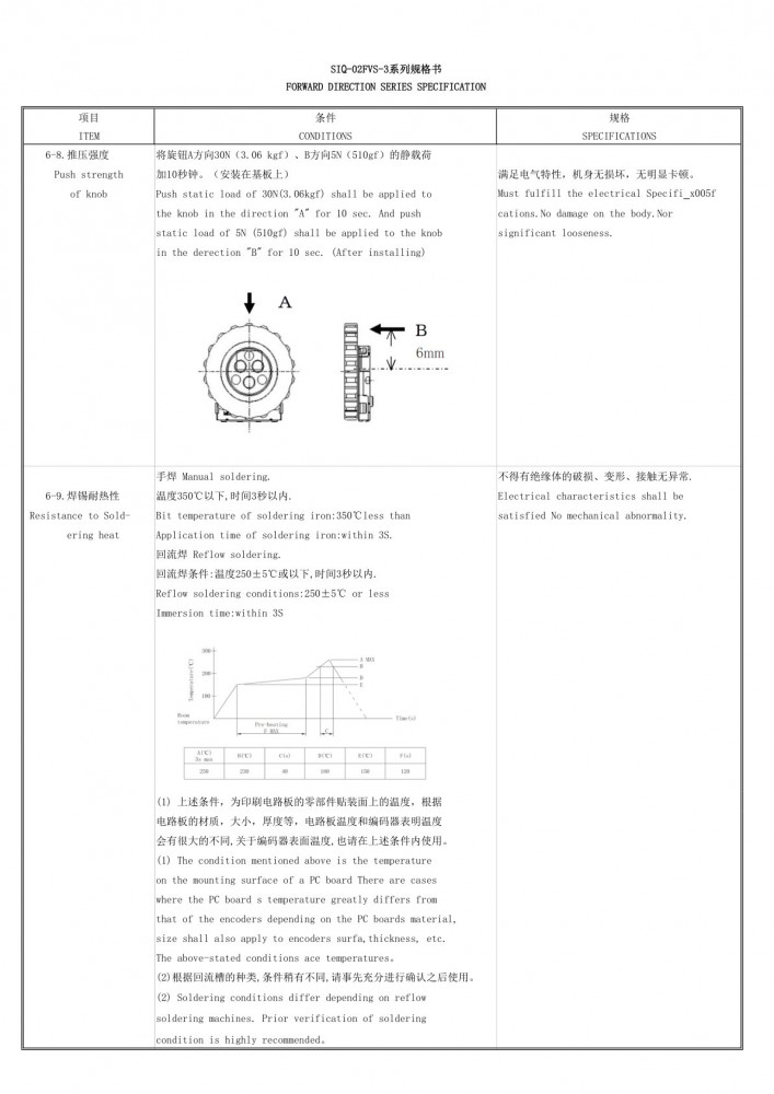 SIQ-02FVS-3 specification page 6