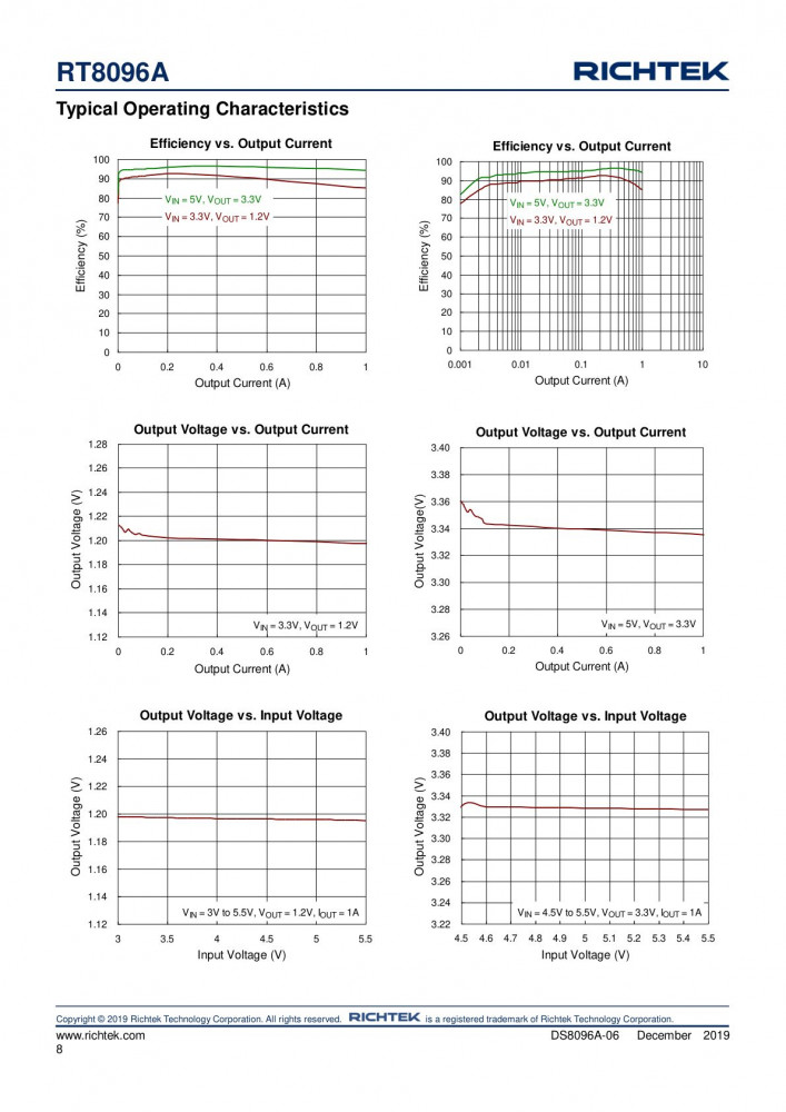 RT8096A technical document page 8