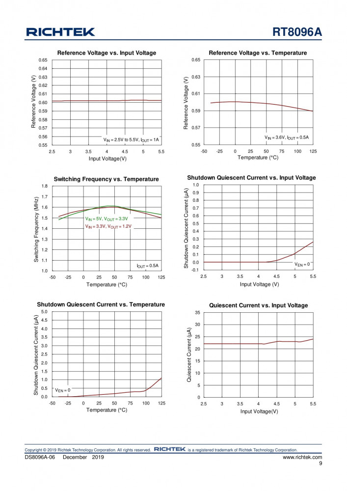 RT8096A technical document page 9