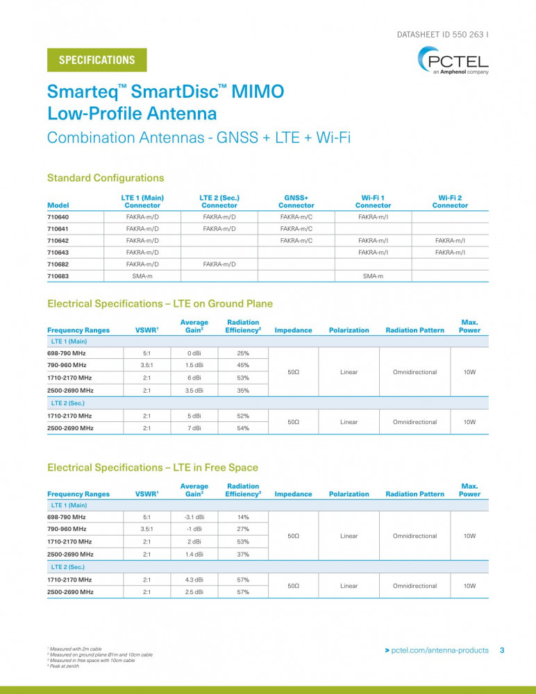 Product document page 3