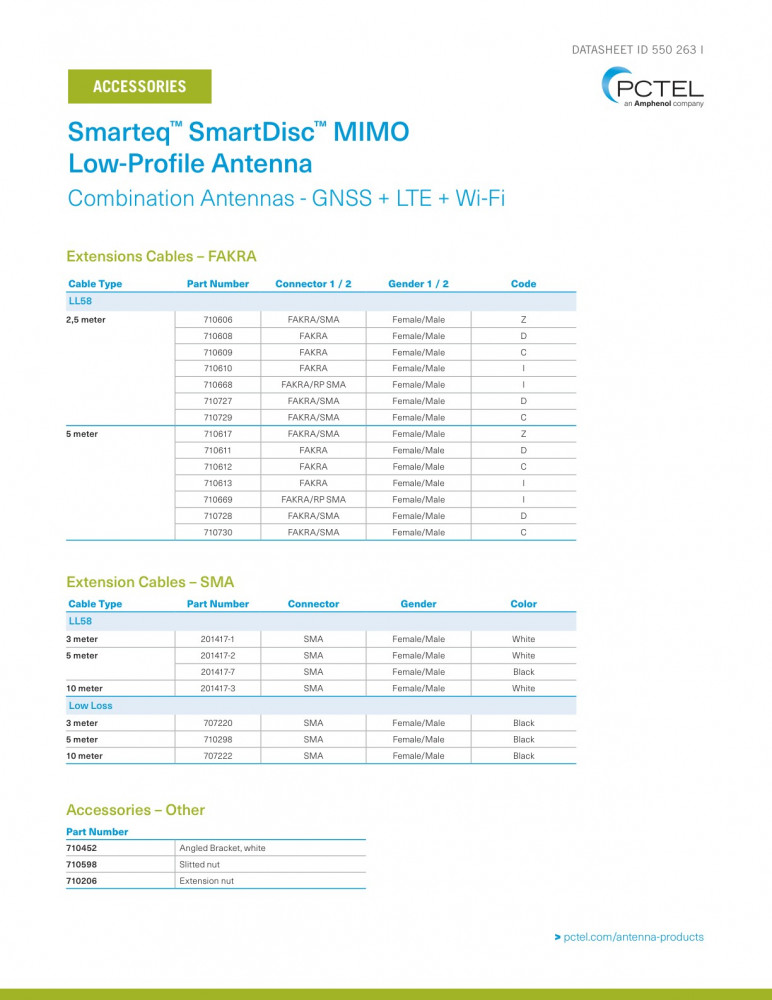 Product document page 6