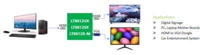 LT8612UX for sale