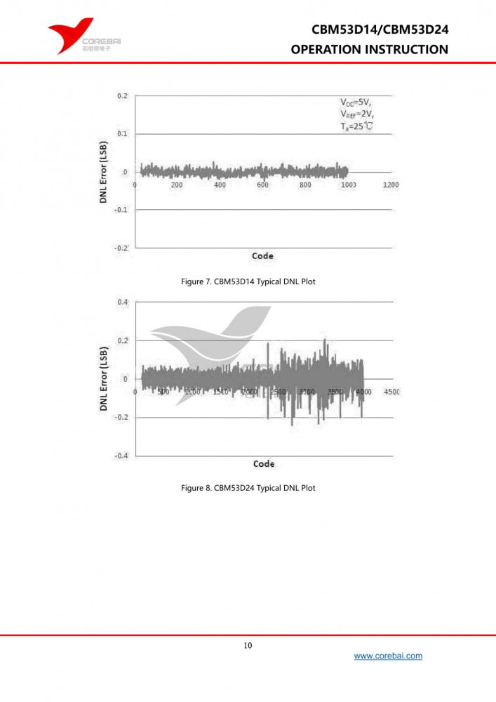 CBM53D24BMS datasheet page 10