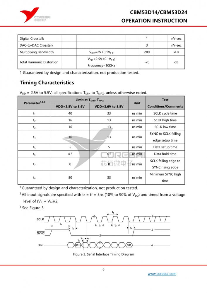 CBM53D24BMS datasheet page 6