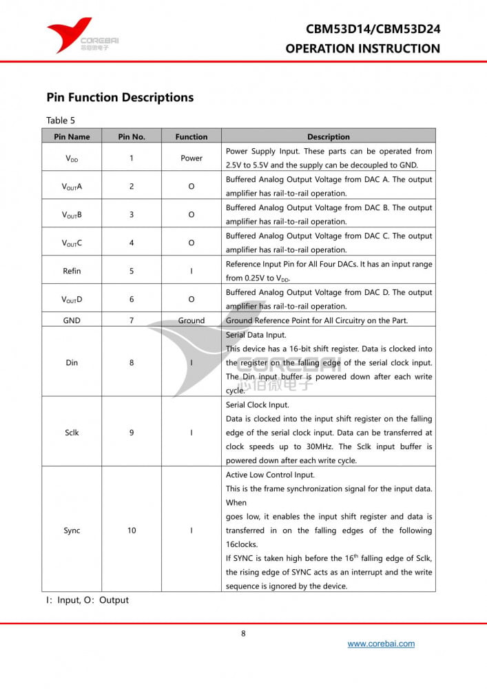 CBM53D24BMS datasheet page 8