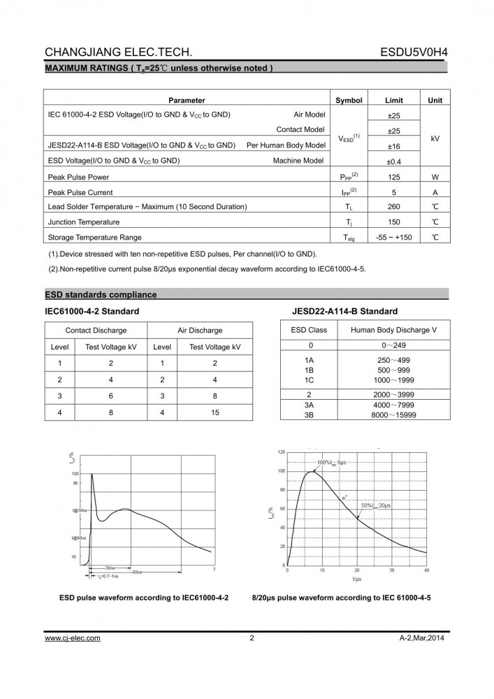 ESDU5V0H4 datasheet page 2