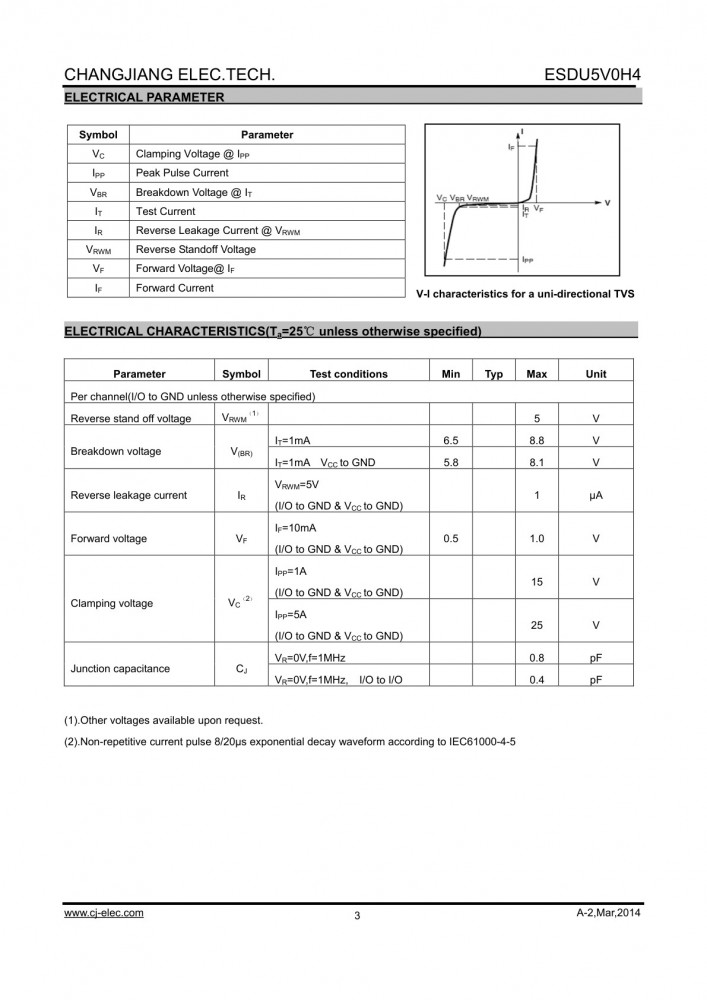 ESDU5V0H4 datasheet page 3