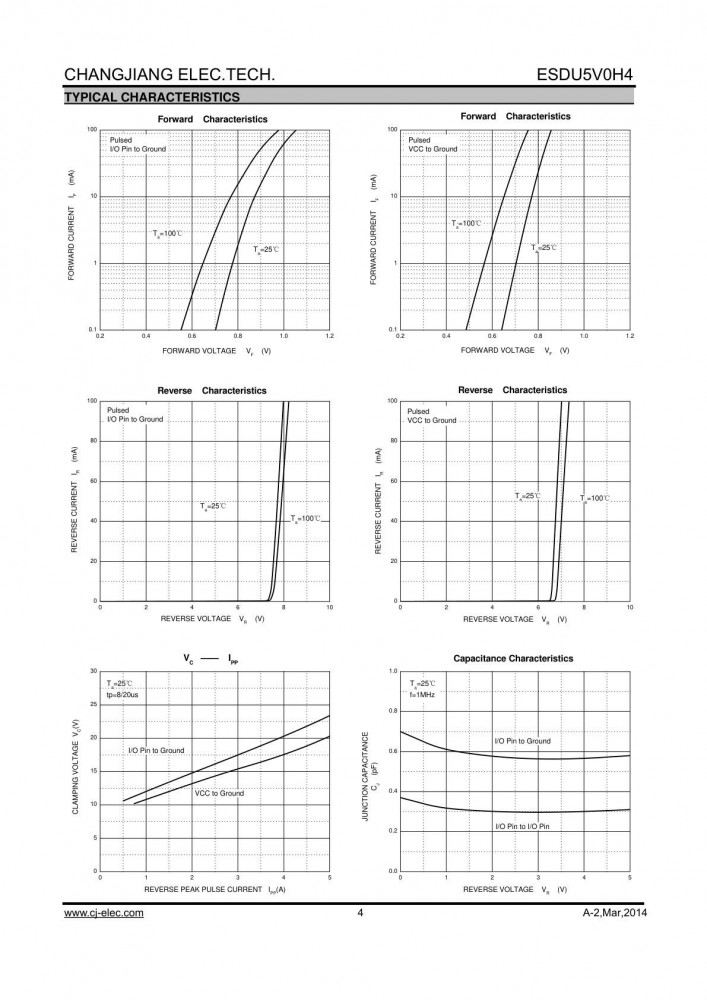 ESDU5V0H4 datasheet page 4