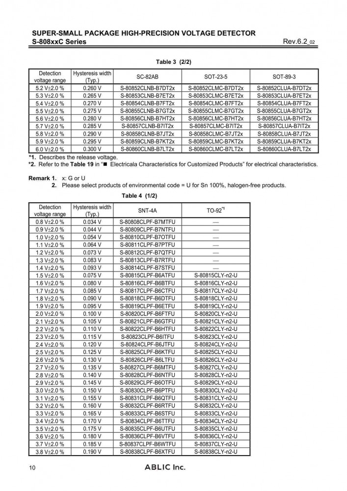 ABLIC S-808xxC datasheet page 10
