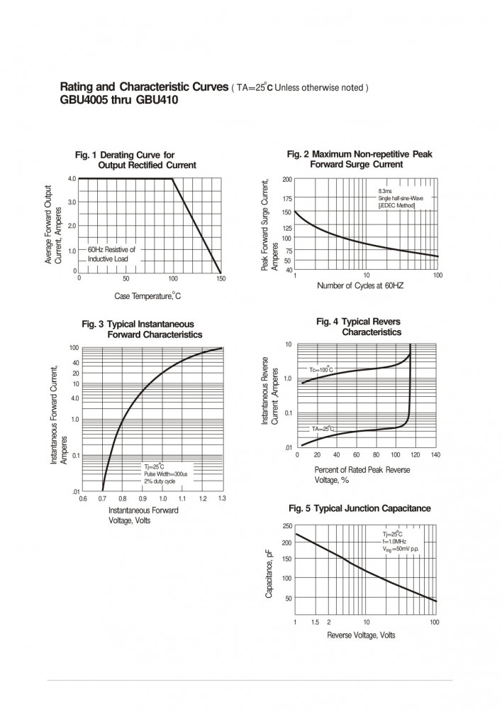 SEP GBU406 datasheet page 2