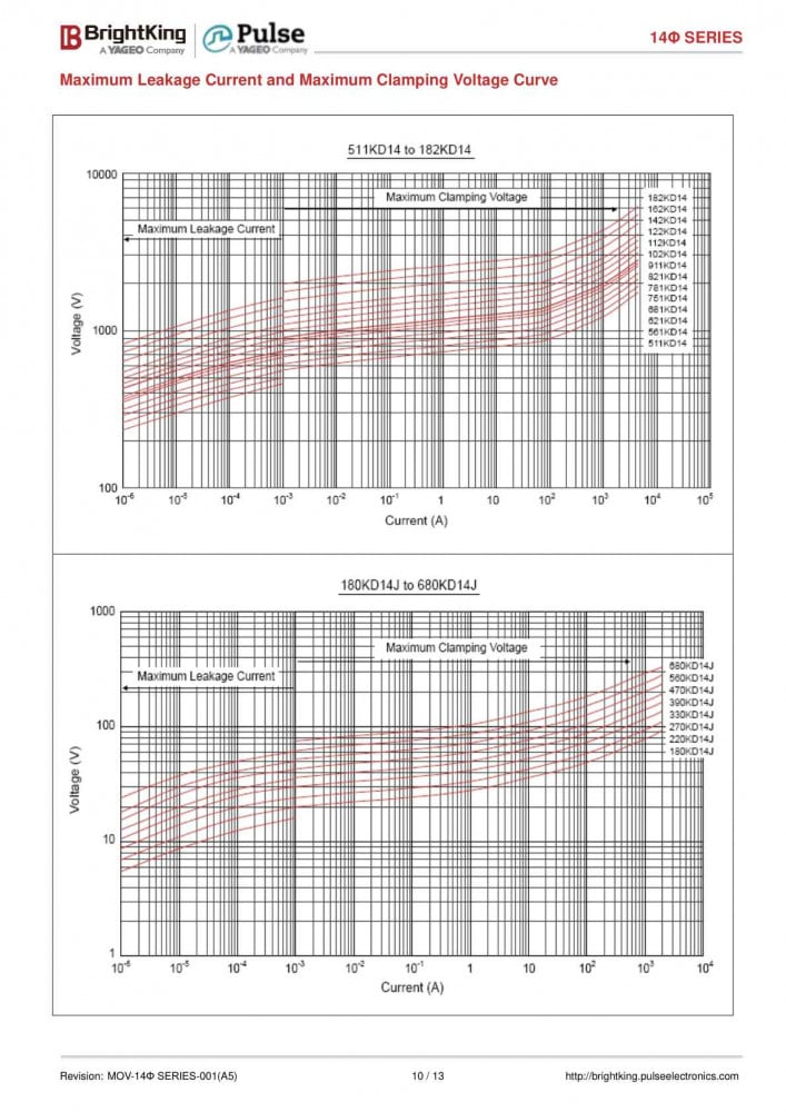 Brightking MOV datasheet page 9