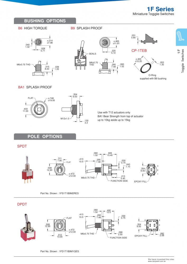 Dailywell 1F Series document page 3