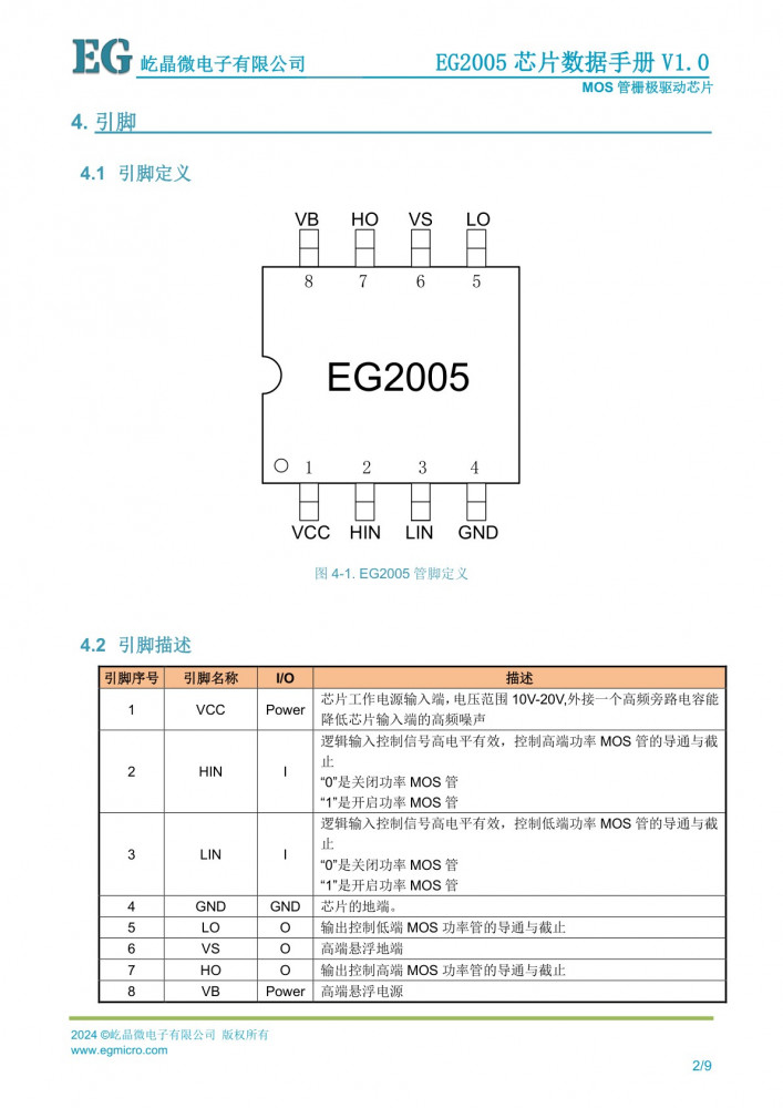 EG2005 datasheet page 5