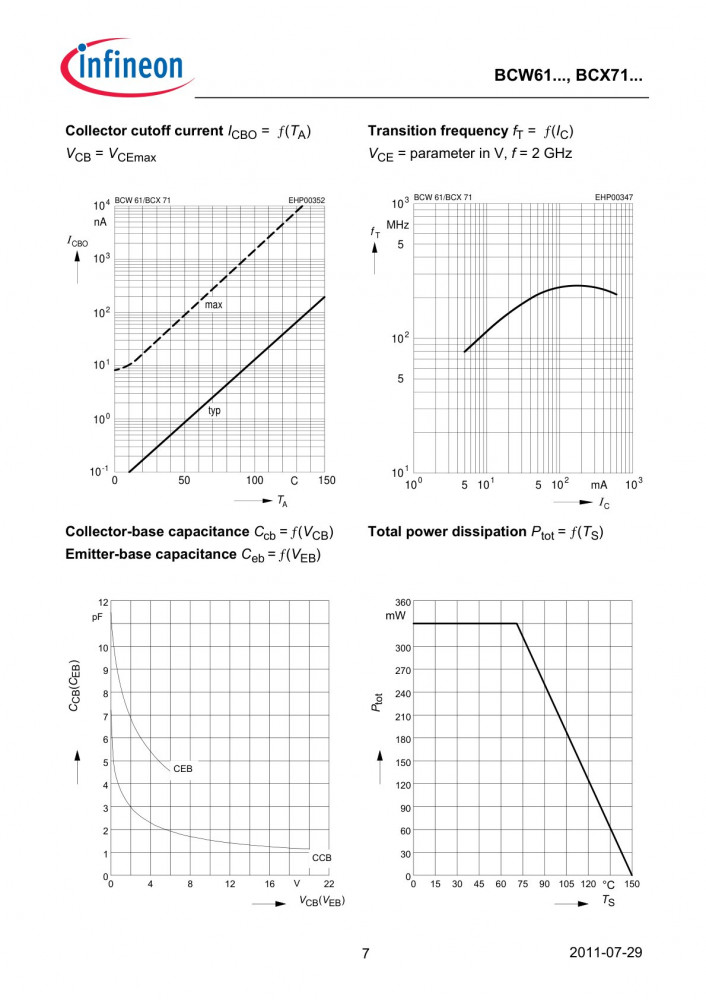 BCX71G datasheet page 7
