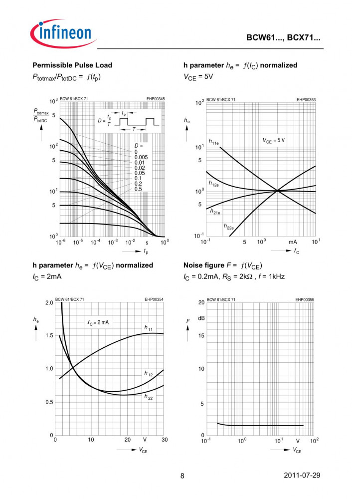 BCX71G datasheet page 8