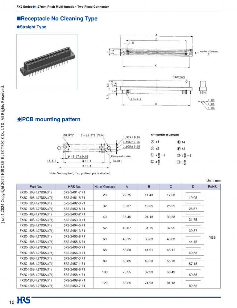 HRS FX2 datasheet page 10