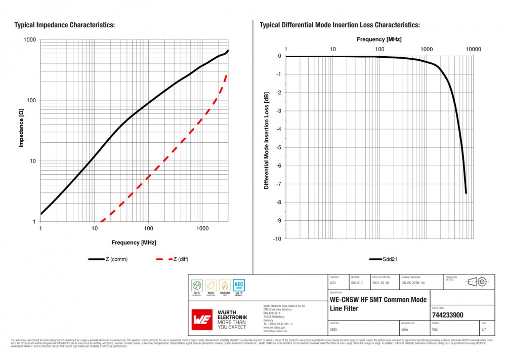 744233900 datasheet page 2