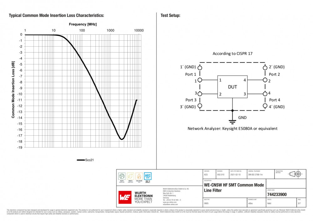 744233900 datasheet page 3