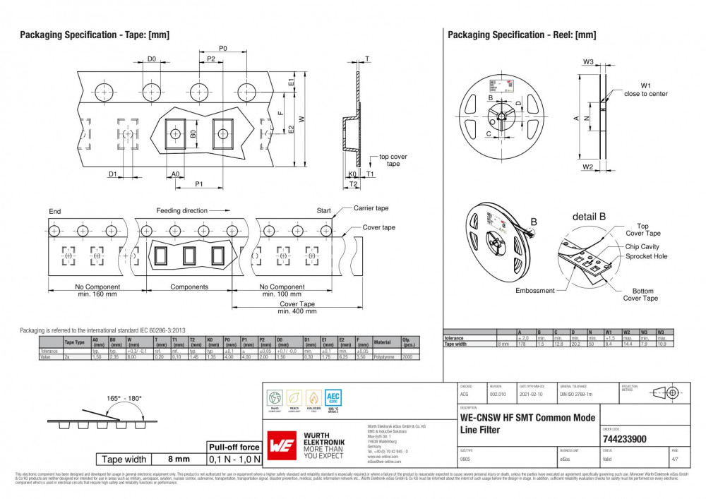 744233900 datasheet page 4