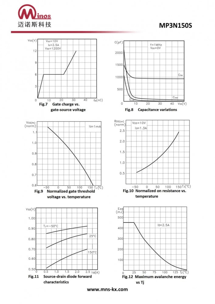 MP3N150S datasheet page 4
