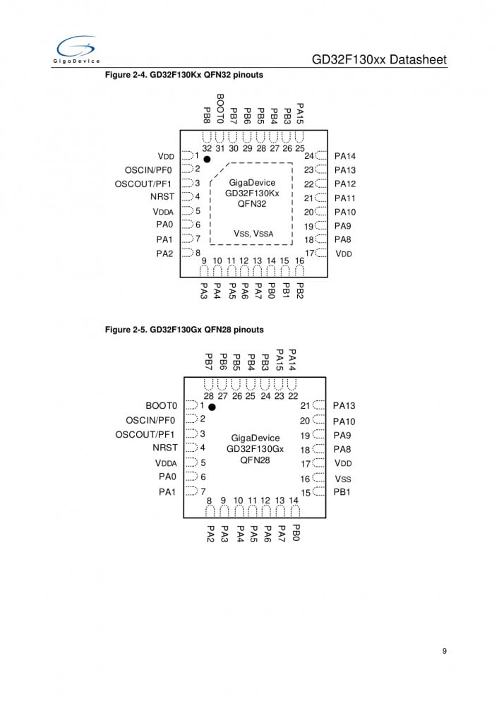GD32F130G8U6TR datasheet page 10