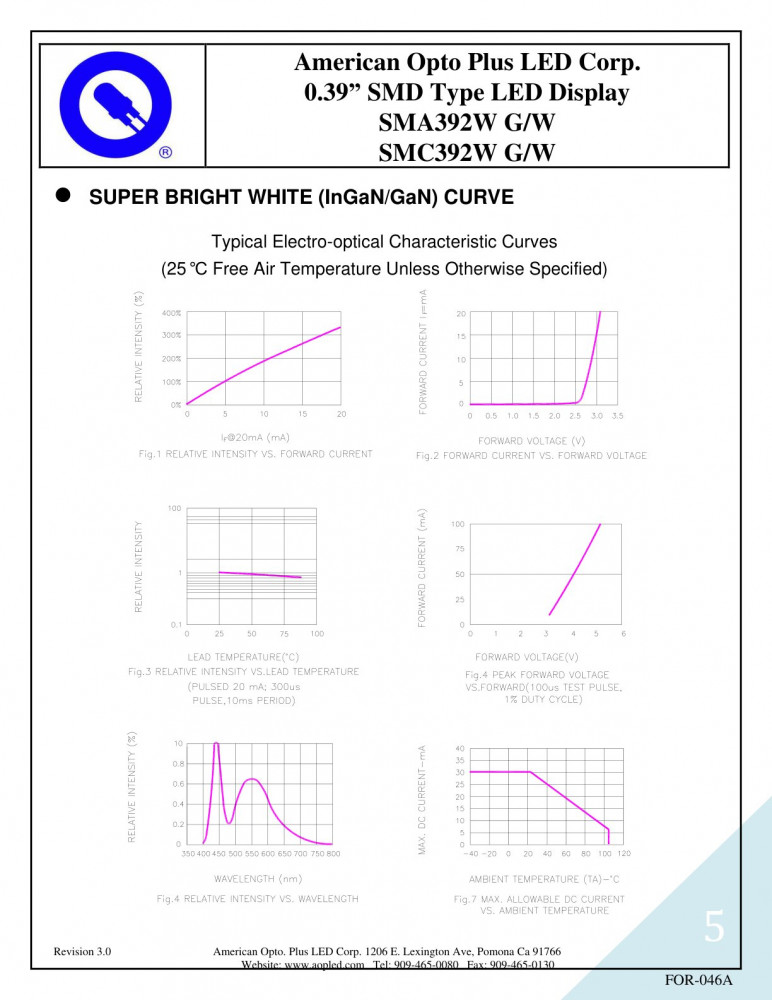 SMA392W datasheet page 5