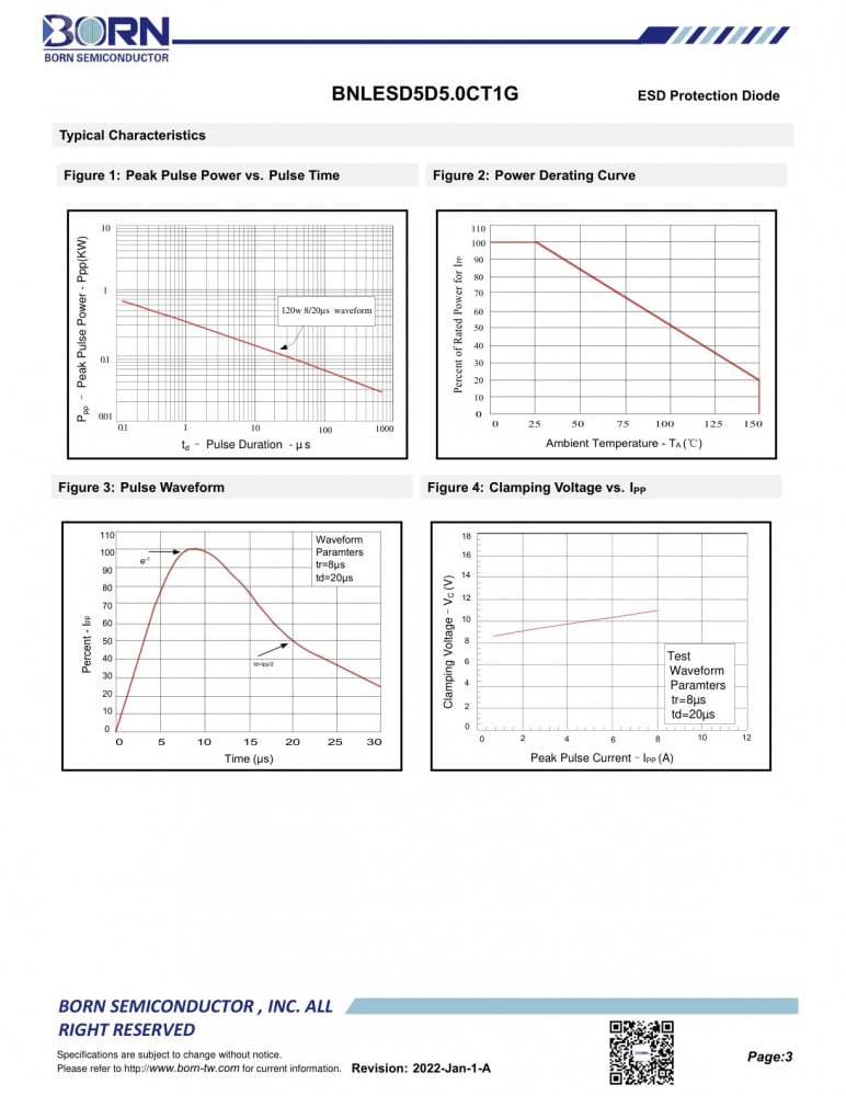 BNLESD5D5.0CT1G datasheet page 3