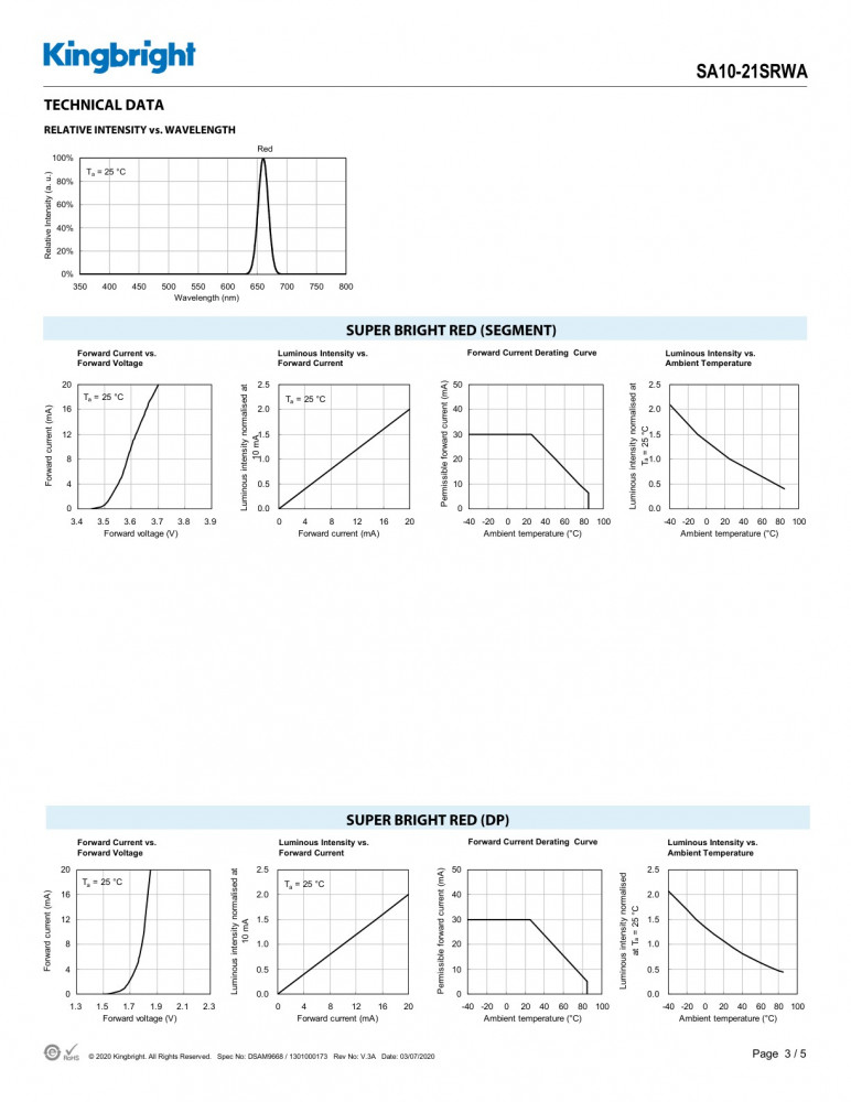 SA10-21SRWA datasheet page 3