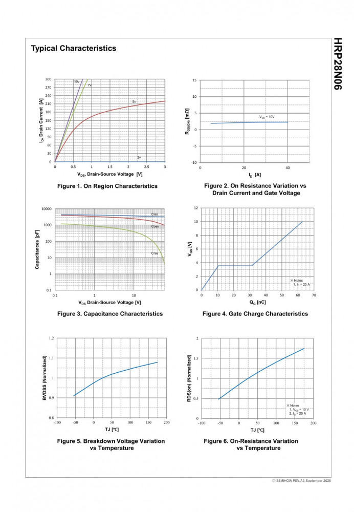 HRP28N06 document page 3