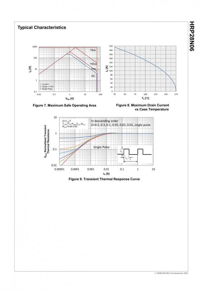 HRP28N06 document page 4