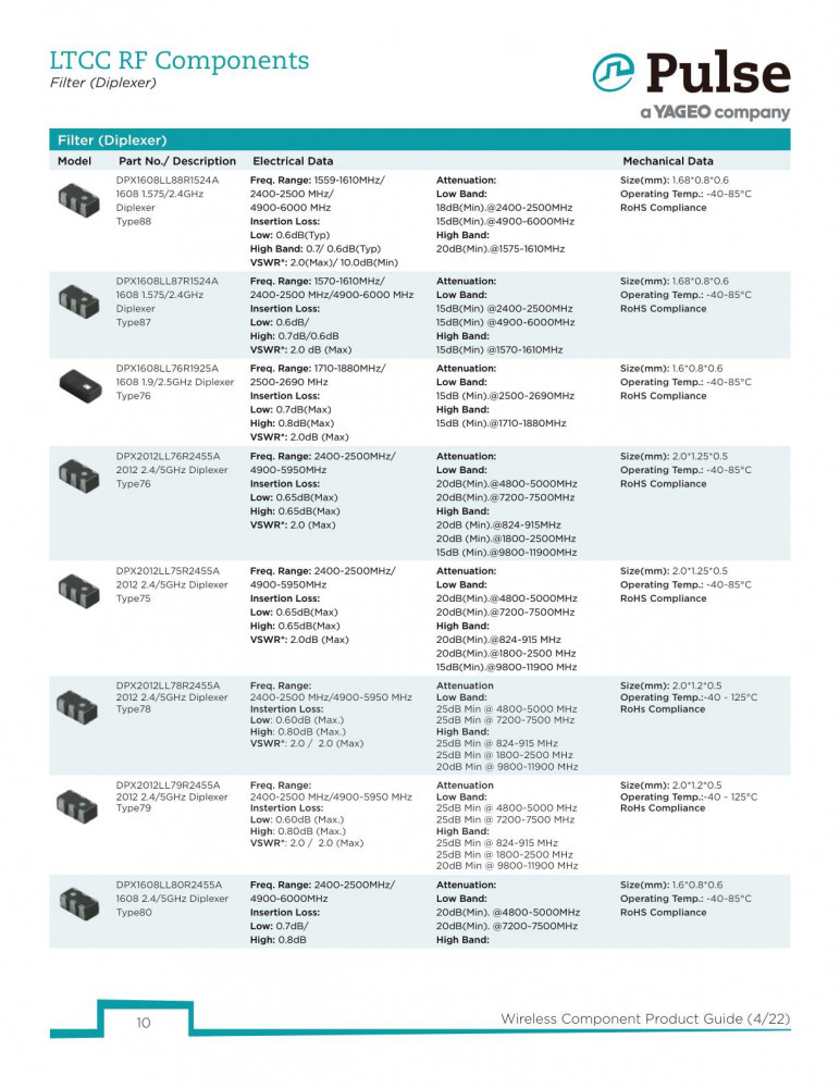 Pulse LTCC RF Components document page 10