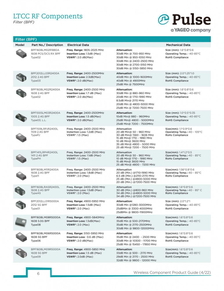 Pulse LTCC RF Components document page 6