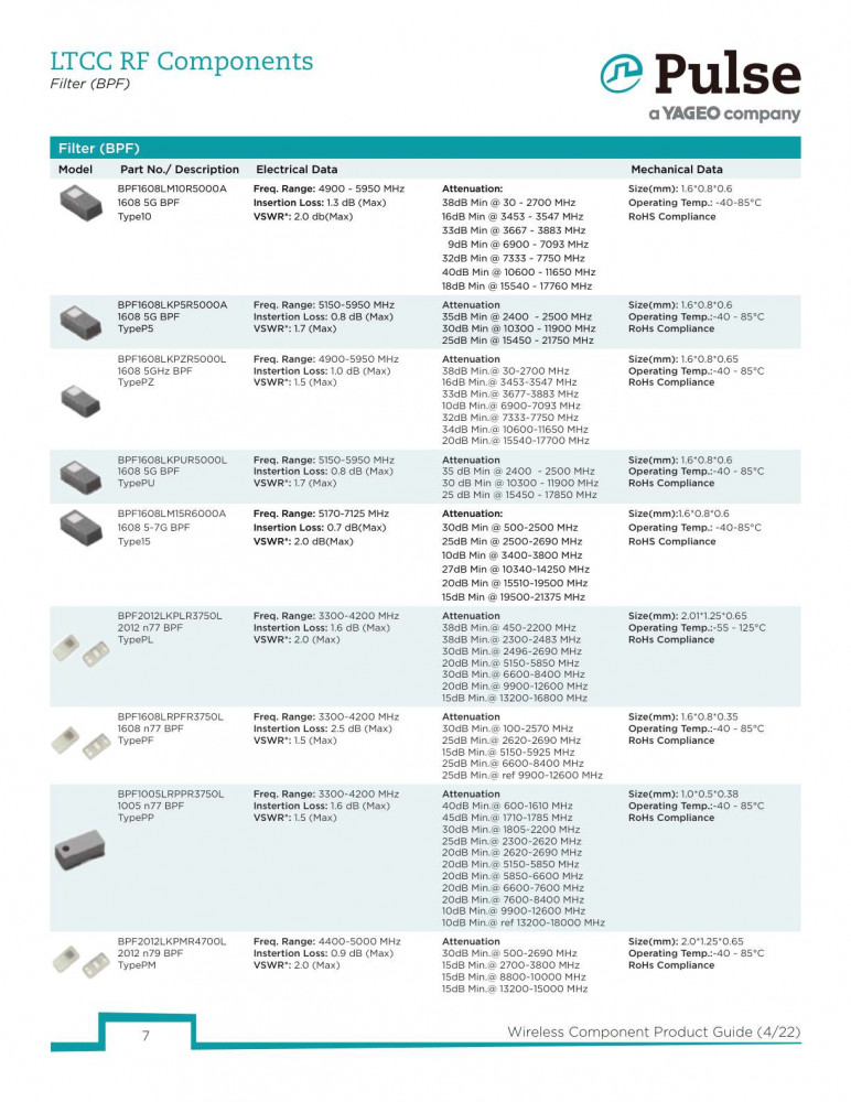 Pulse LTCC RF Components document page 7