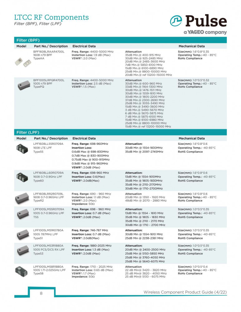 Pulse LTCC RF Components document page 8