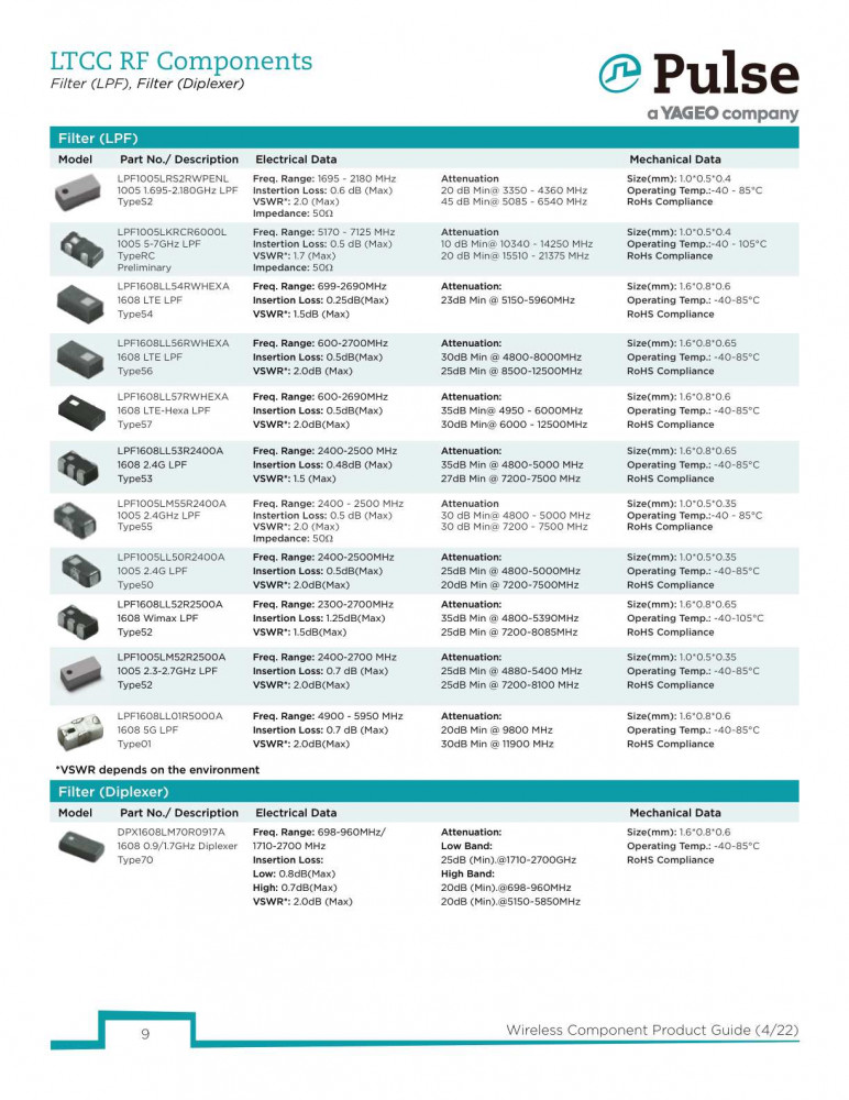Pulse LTCC RF Components document page 9