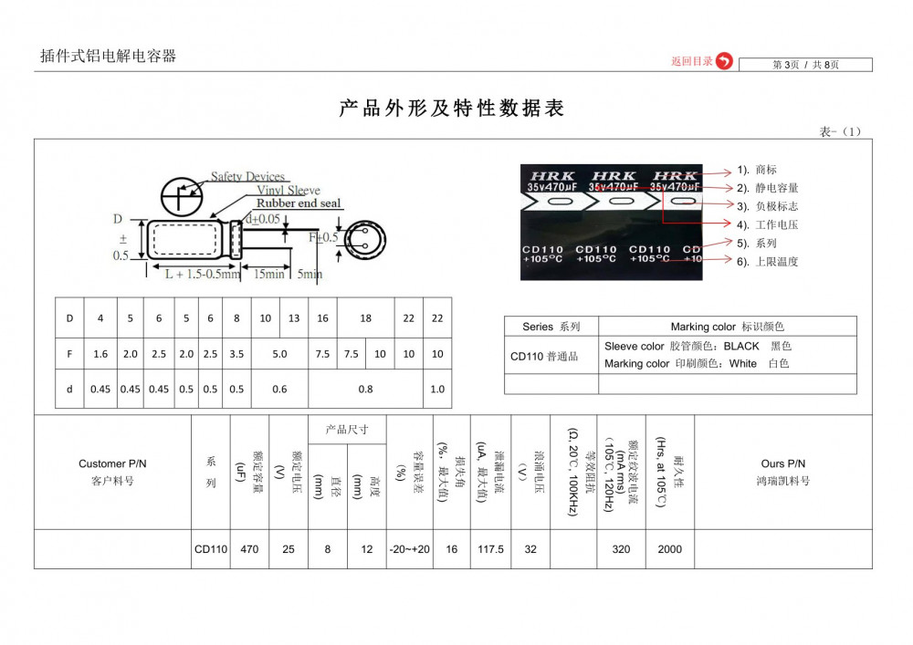HRK CD110 specification page 3