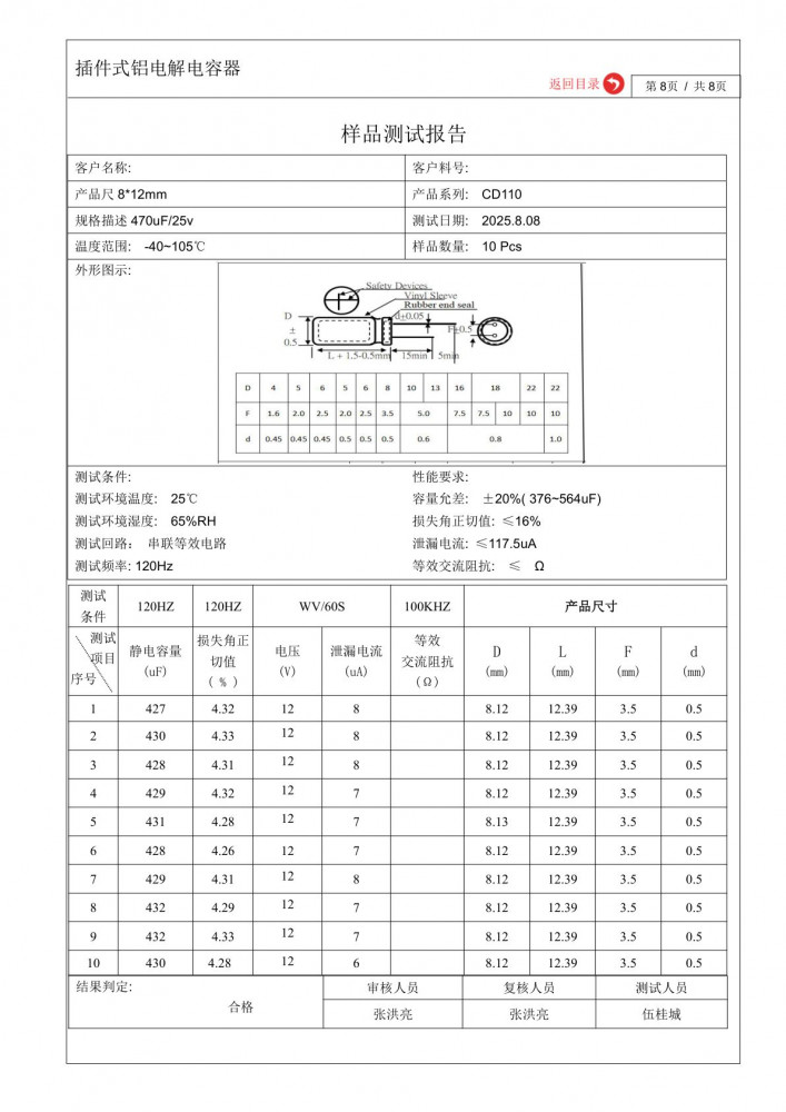 HRK CD110 specification page 8